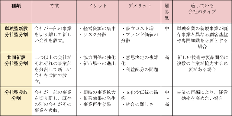 分社化とは何？子会社化との違いは？税務処理や成功事例についても解説！